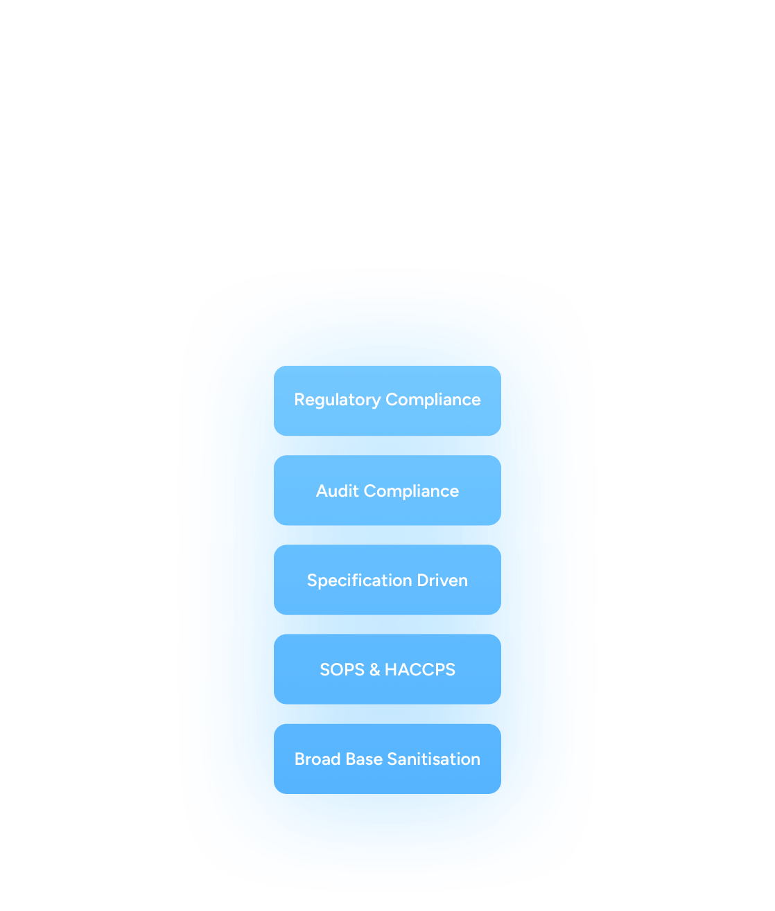 Food Safety - TMI Foods